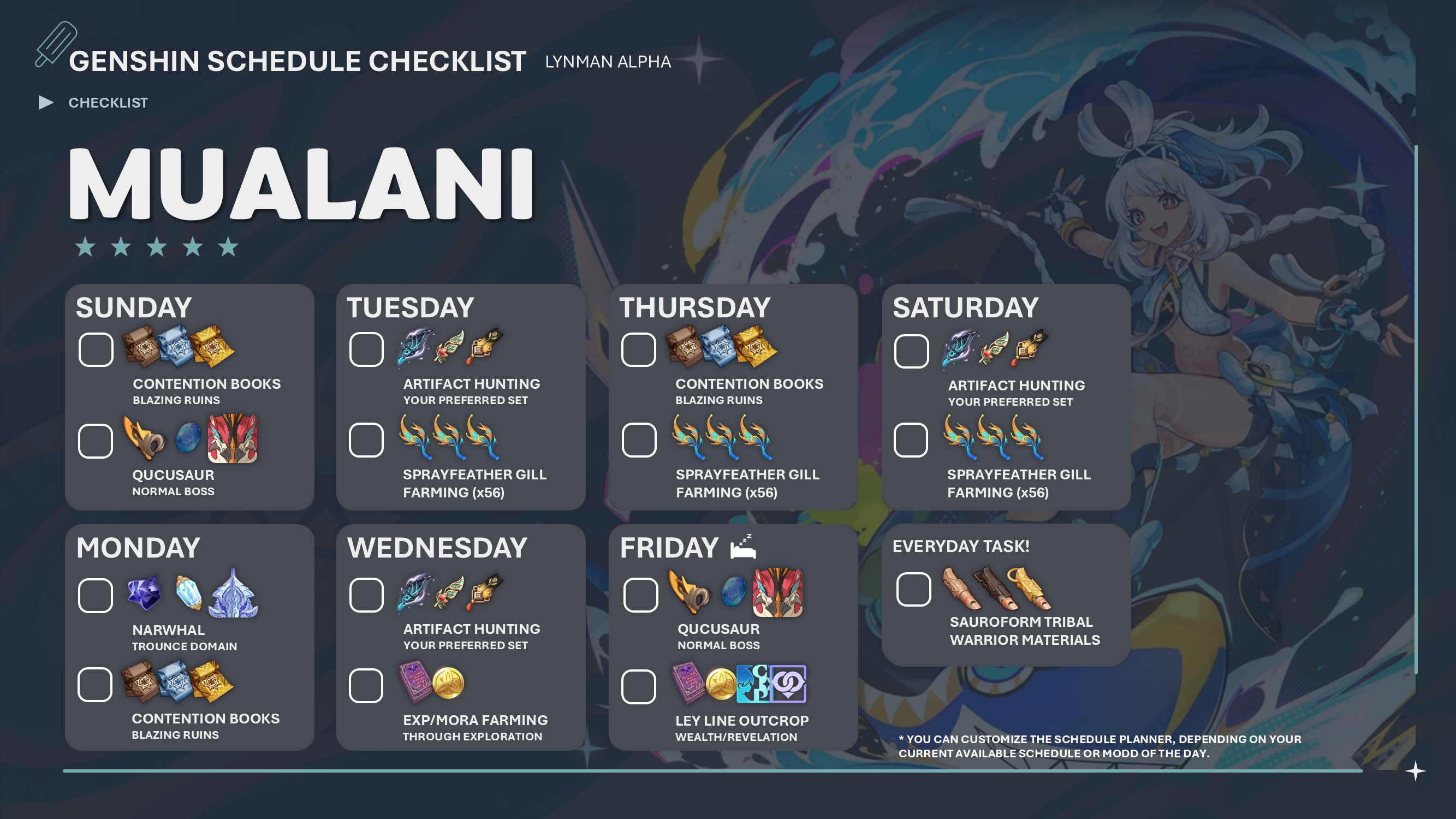 [VERSION 5.0] Mualani | Genshin Impact Farming Schedule Checklist ...