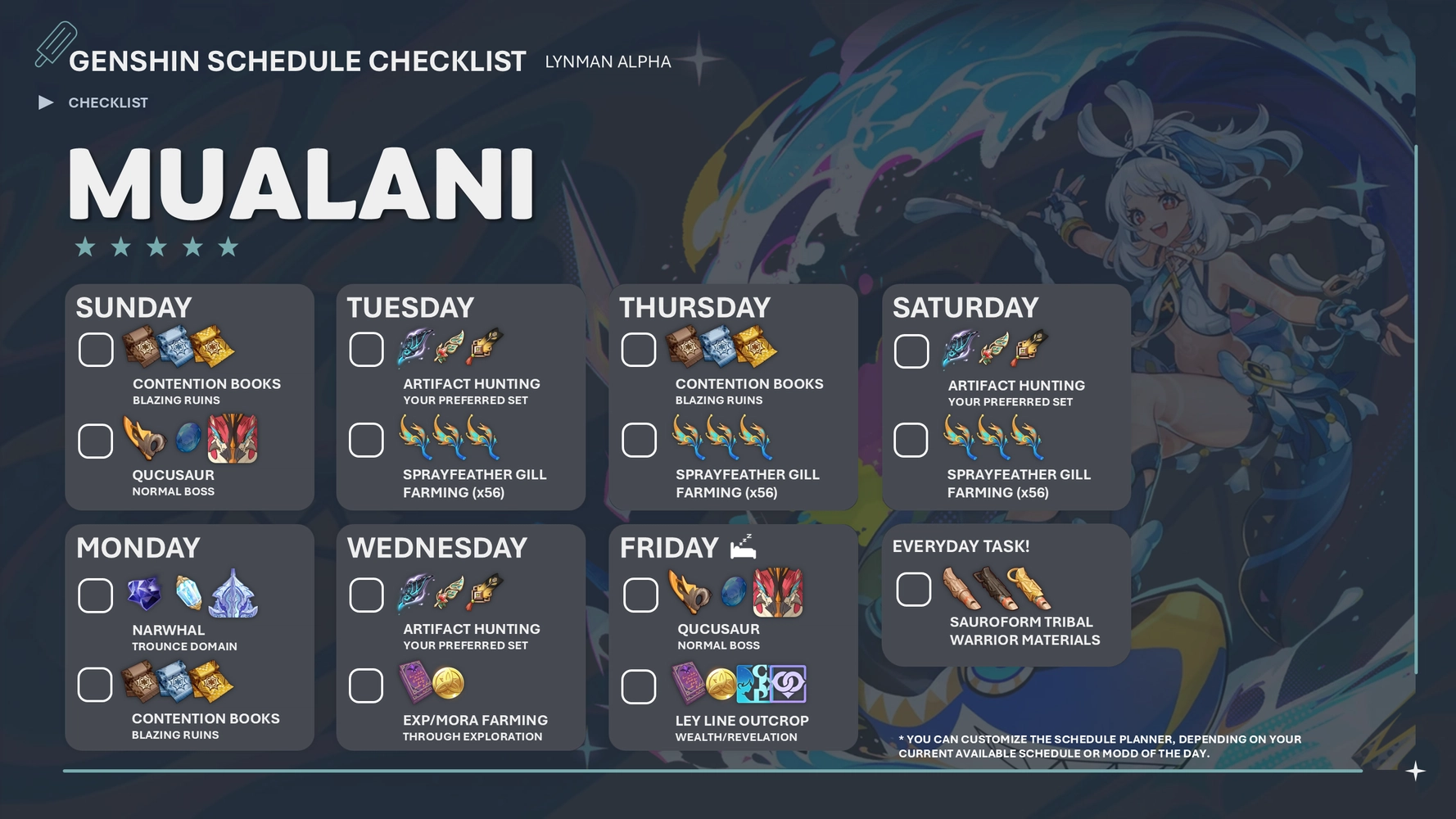 [VERSION 5.0] Mualani | Genshin Impact Farming Schedule Checklist Genshin Impact | HoYoLAB