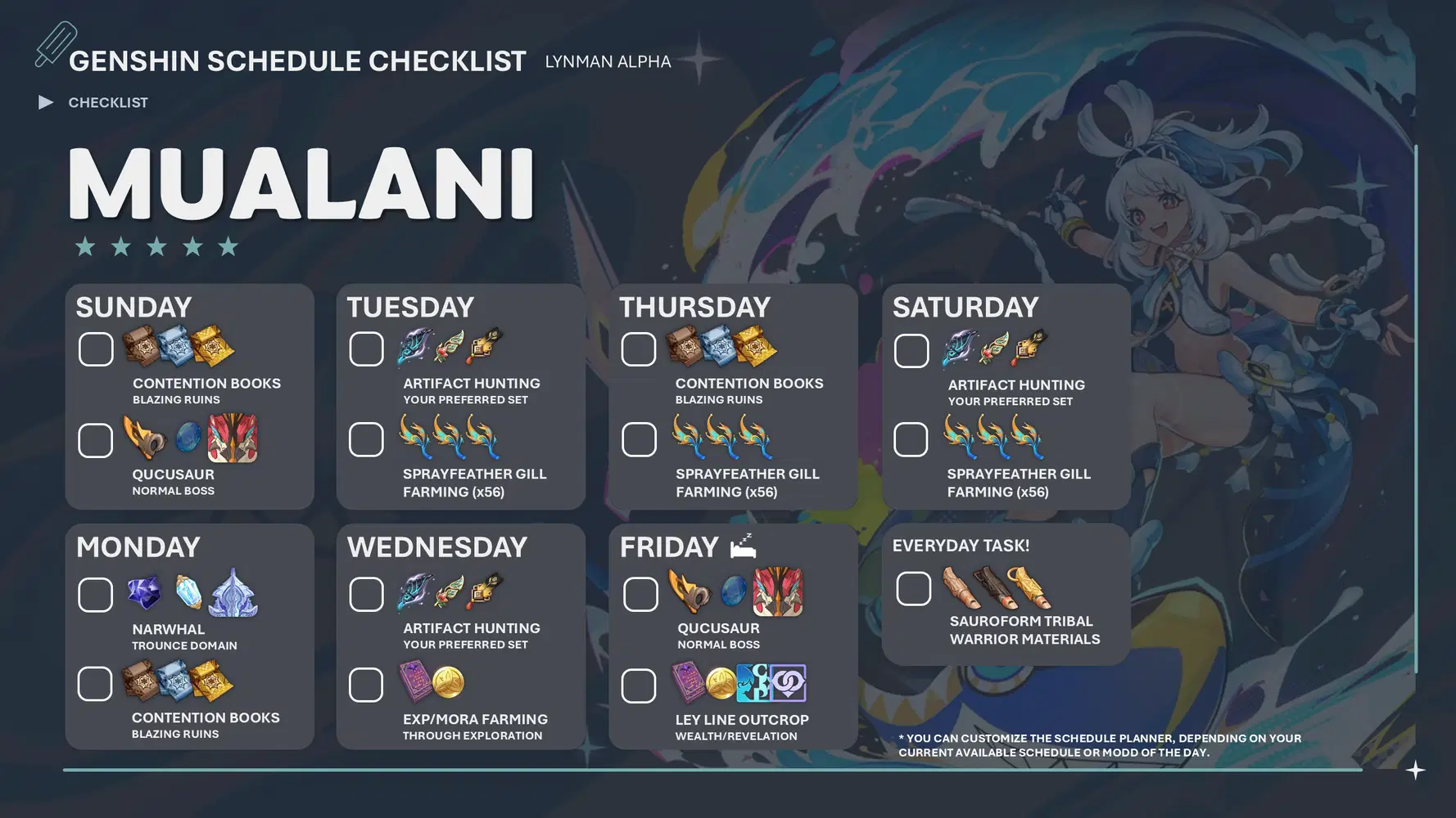 [VERSION 5.0] Mualani | Genshin Impact Farming Schedule Checklist Genshin Impact | HoYoLAB