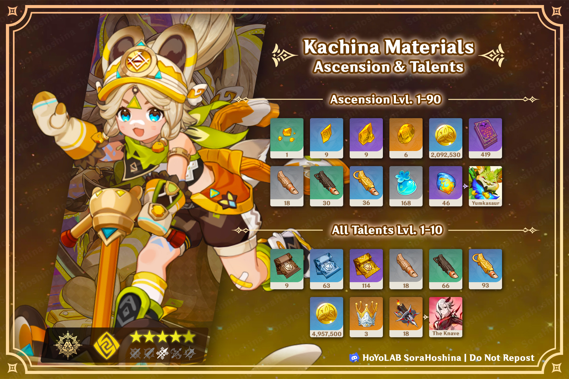 [V5.0] Kachina Materials Infographic & Farming Schedule || How is the ...