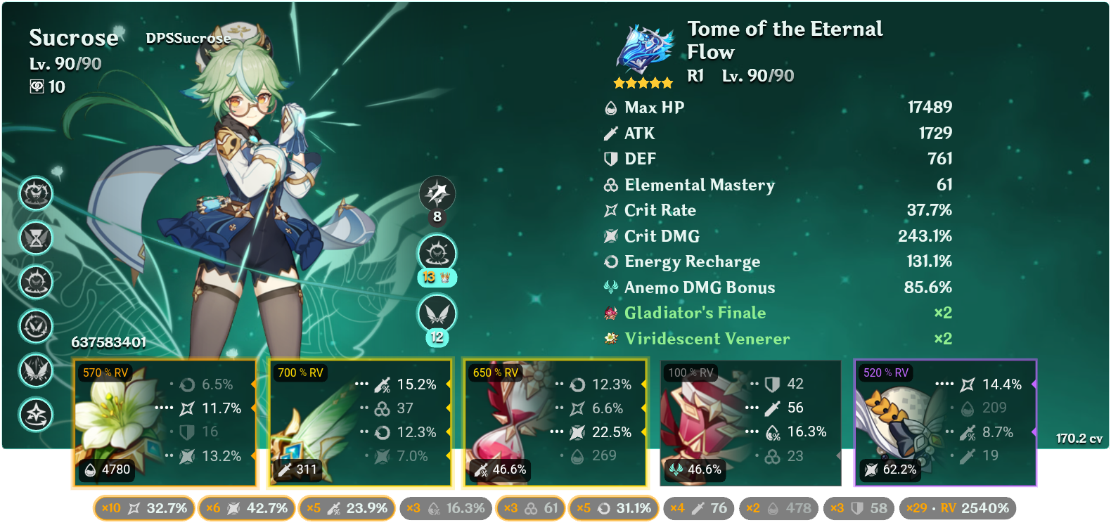 dps sucrose isn't real, she cant hurt you Genshin Impact | HoYoLAB