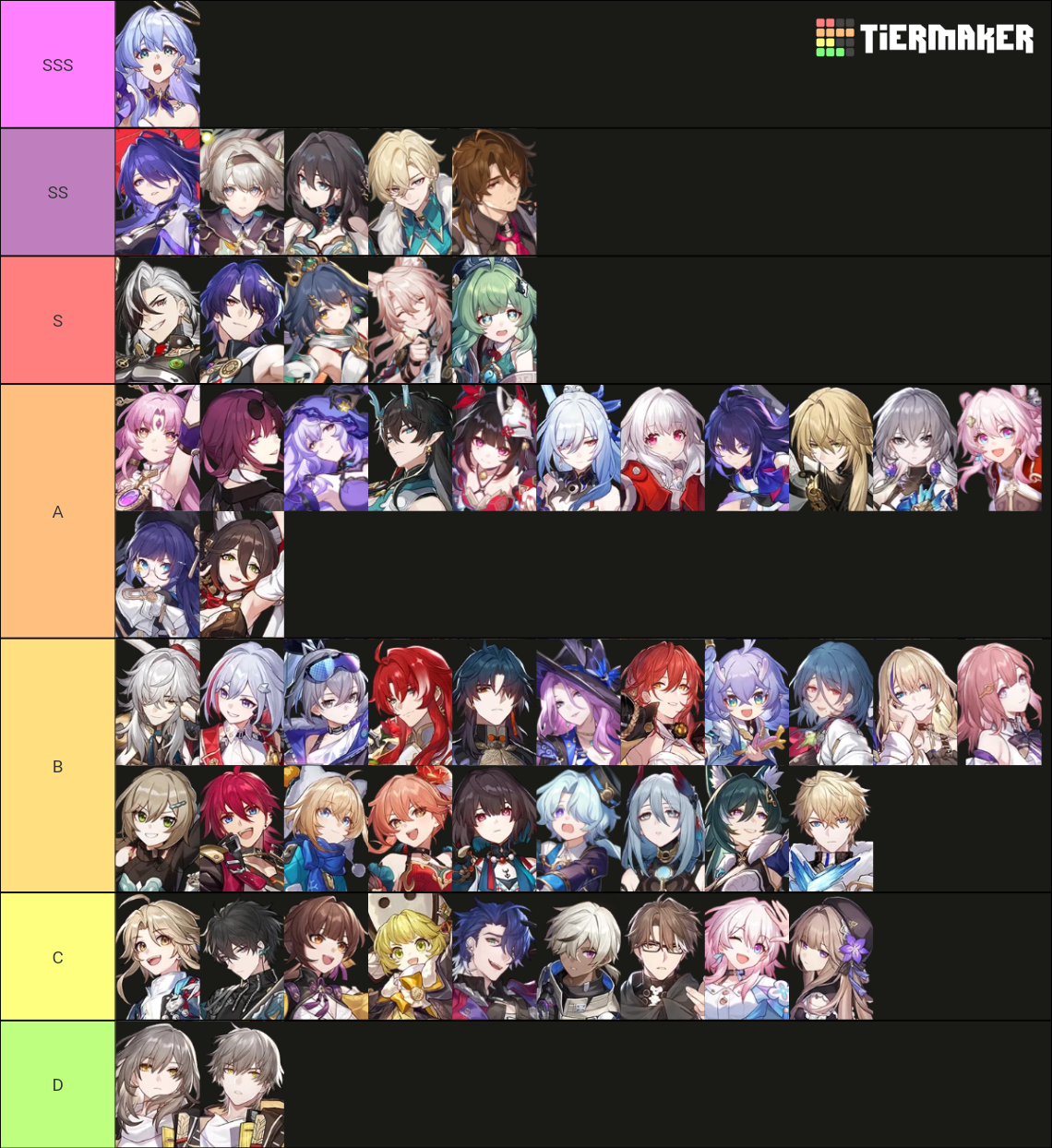HSR tier list: Memory of Chaos !! Honkai: Star Rail | HoYoLAB