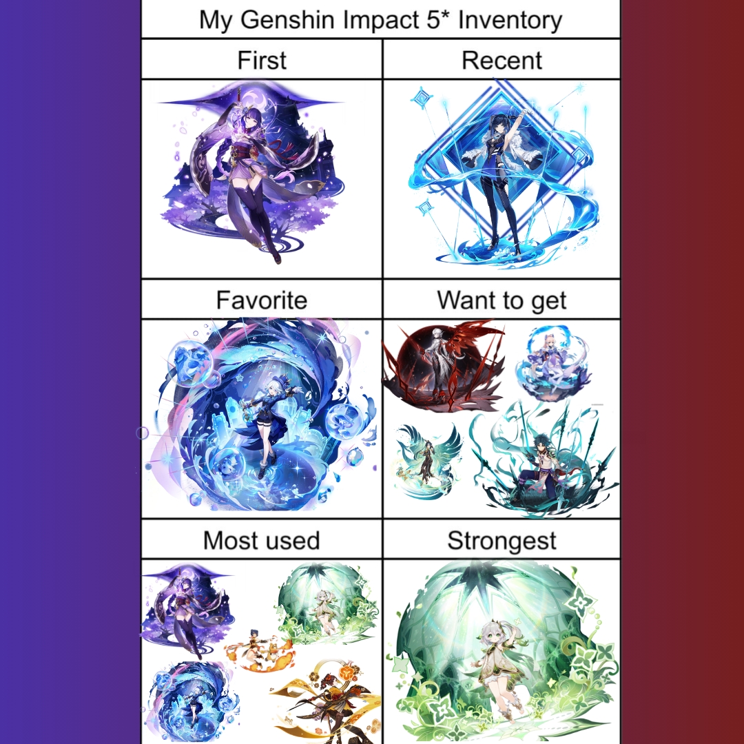 Genshin Inventory Genshin Impact | HoYoLAB