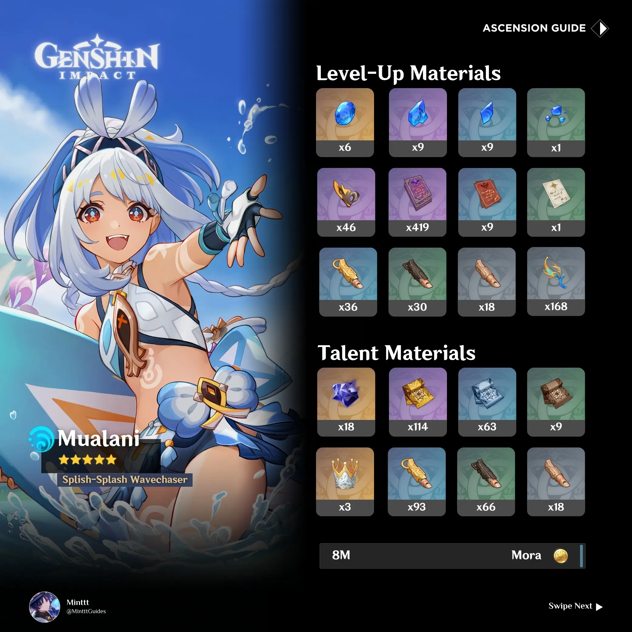 MUALANI - BUILD GUIDE (V5.0) | GENSHIN IMPACT Genshin Impact | HoYoLAB