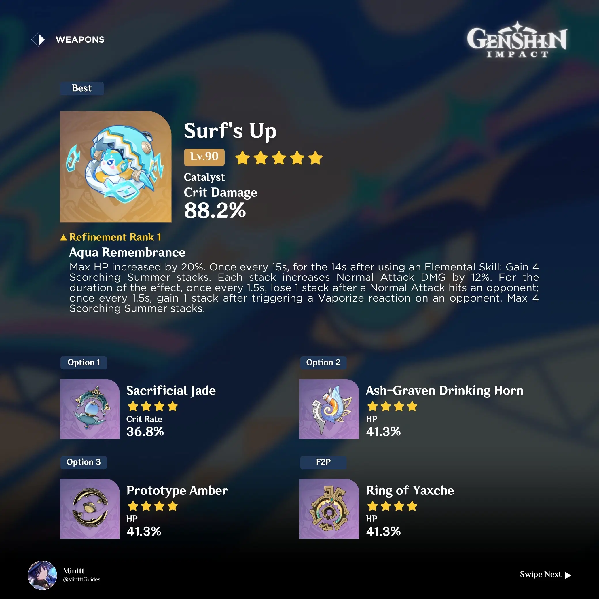 MUALANI - BUILD GUIDE (V5.0) | GENSHIN IMPACT Genshin Impact | HoYoLAB