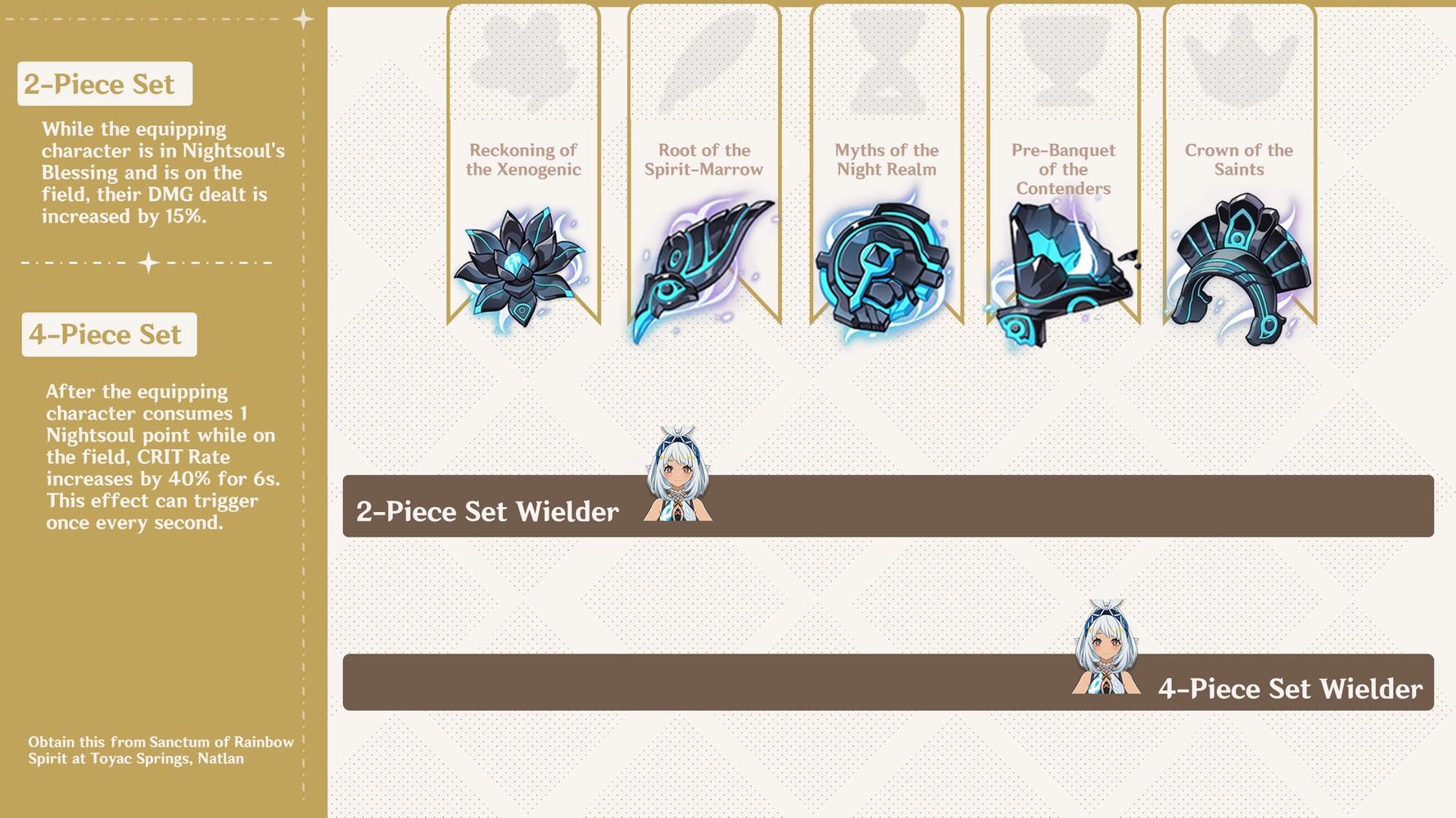 Obsidian Codex | Artifact Set Guide [v5.0] Genshin Impact | HoYoLAB