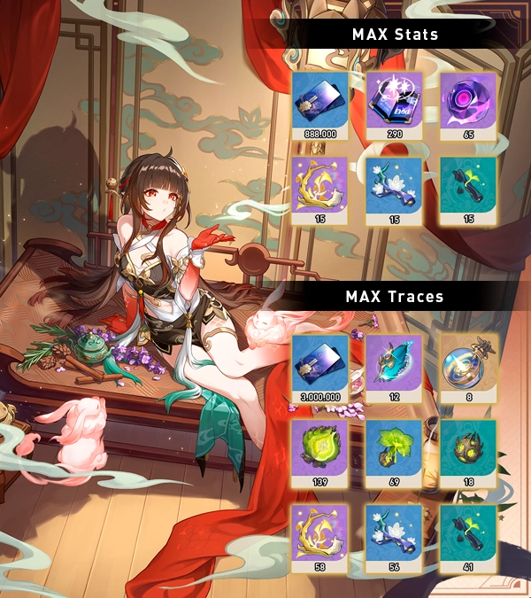 【Ver.2.5】Complete Material Guide for Feixiao, Lingsha, and Moze Honkai ...
