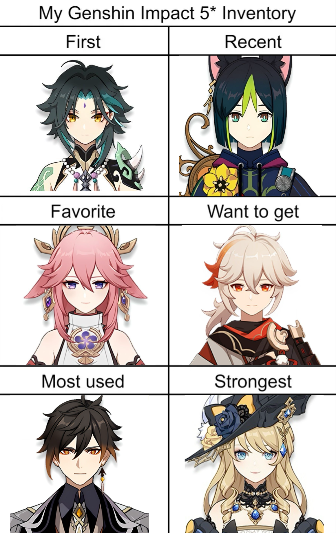 My Genshin character inventory Genshin Impact | HoYoLAB