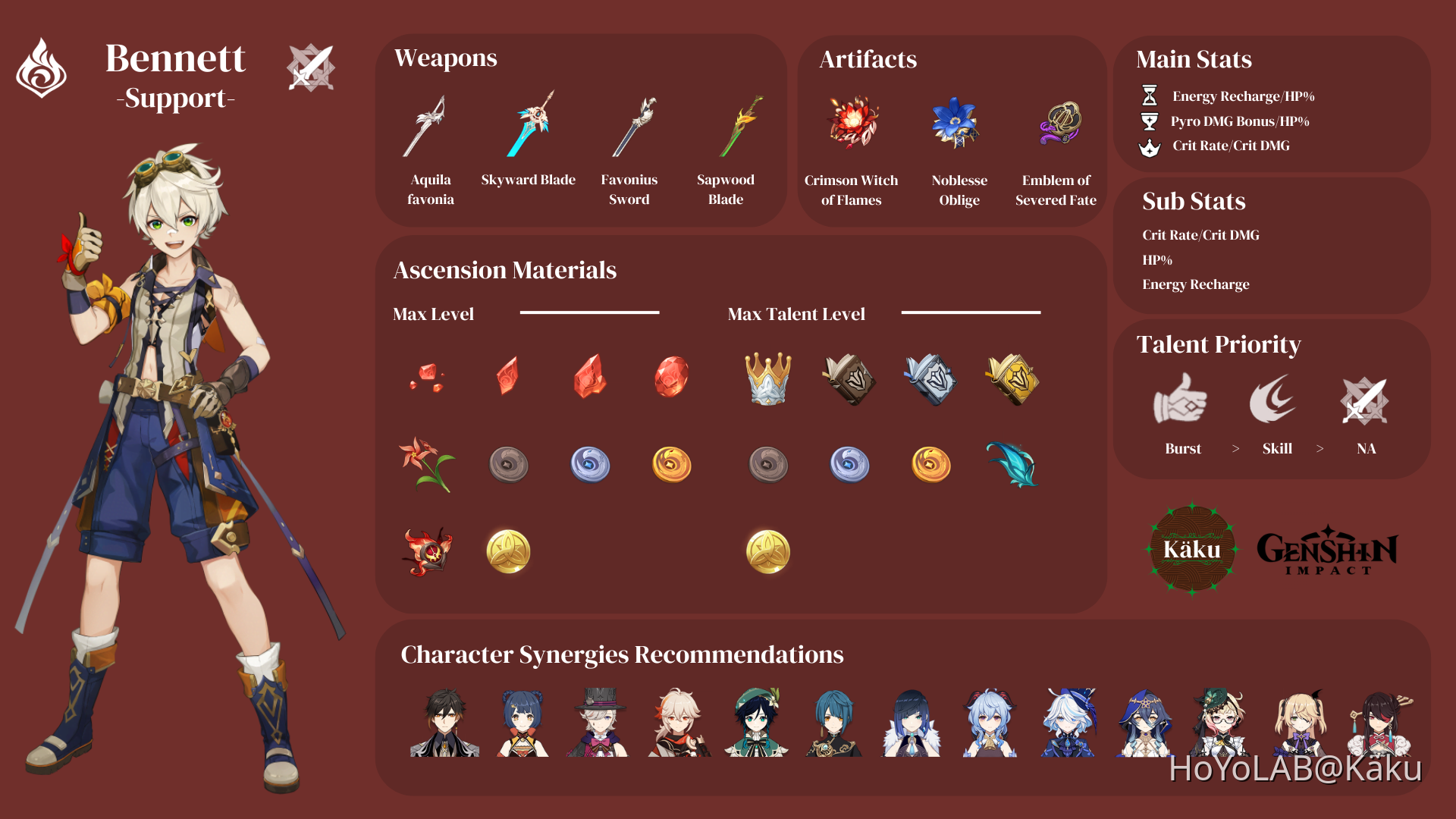 Bennett - Trial by Fire - Character Guide Genshin Impact | HoYoLAB