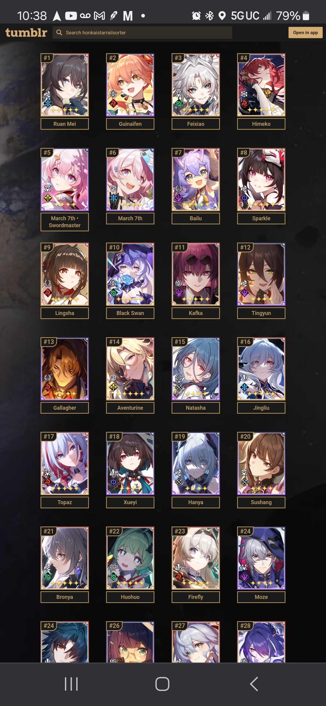 Favorite HSR character Rankings Honkai: Star Rail | HoYoLAB