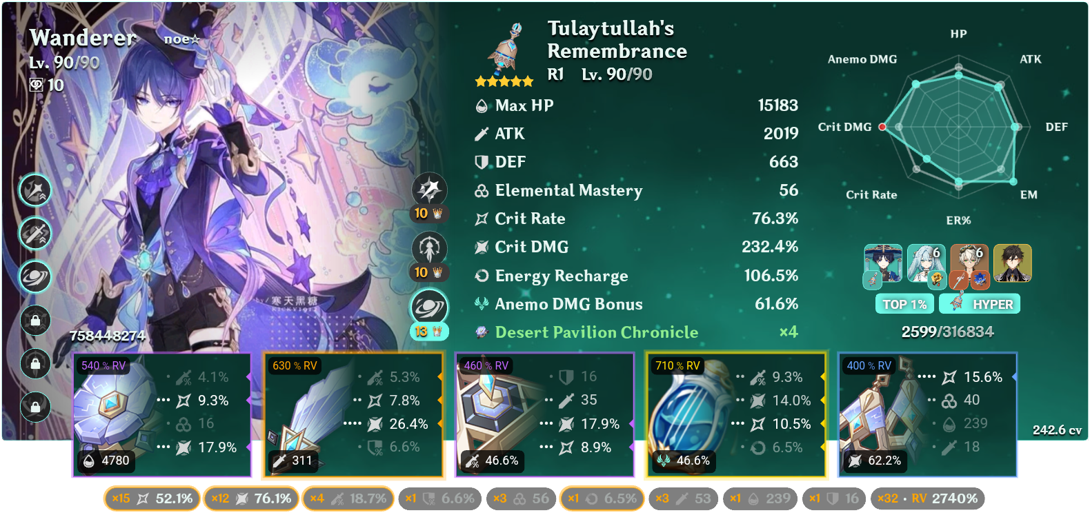 my top 1% Scara build^^ Genshin Impact | HoYoLAB