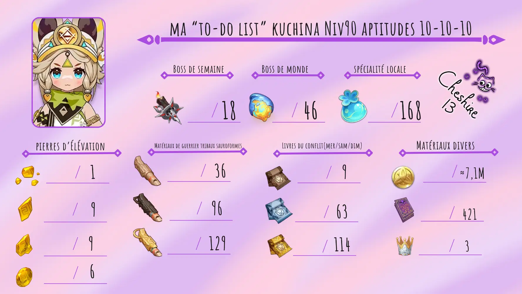 [Guide V.5.0] Kachina : fiches pour monter et build le personnage ...