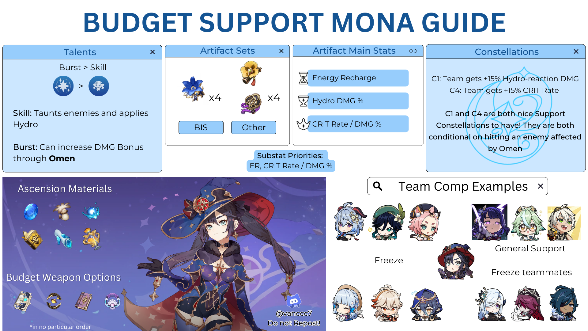 Budget Mona Guide [Version 5.0] Genshin Impact | HoYoLAB