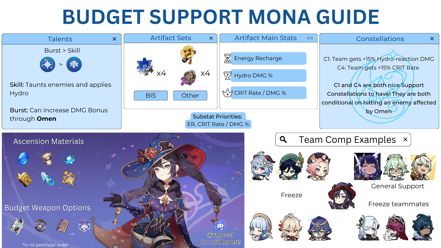 Budget Mona Guide [Version 5.0] Genshin Impact | HoYoLAB