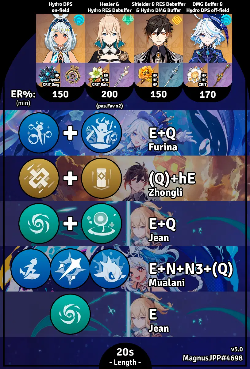 [Guía versión 5.0] Mualani: Sinergia, equipos y rotaciones Genshin Impact | HoYoLAB