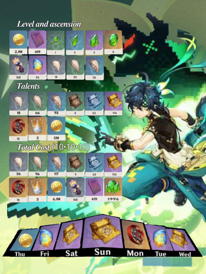 Kinich level up guide + Resin Schedule !! Genshin Impact | HoYoLAB