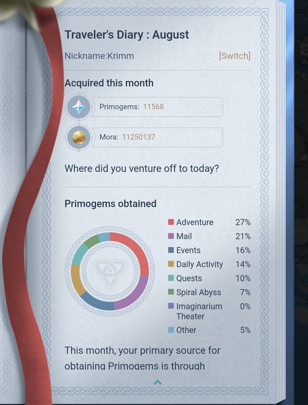 How many primos did yall earn Genshin Impact | HoYoLAB