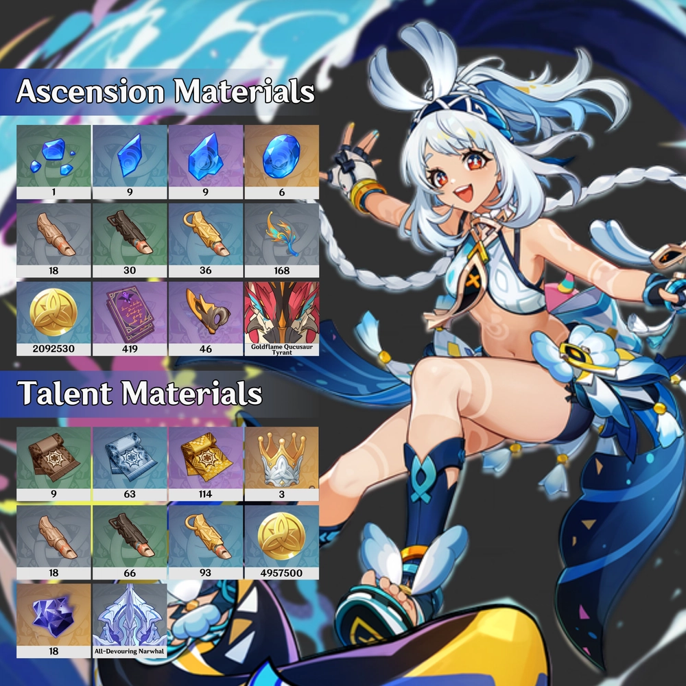 [Infographic] Mualani Materials Guide - Farming Schedule & Artifact Recommendation | Version 5.0 ...