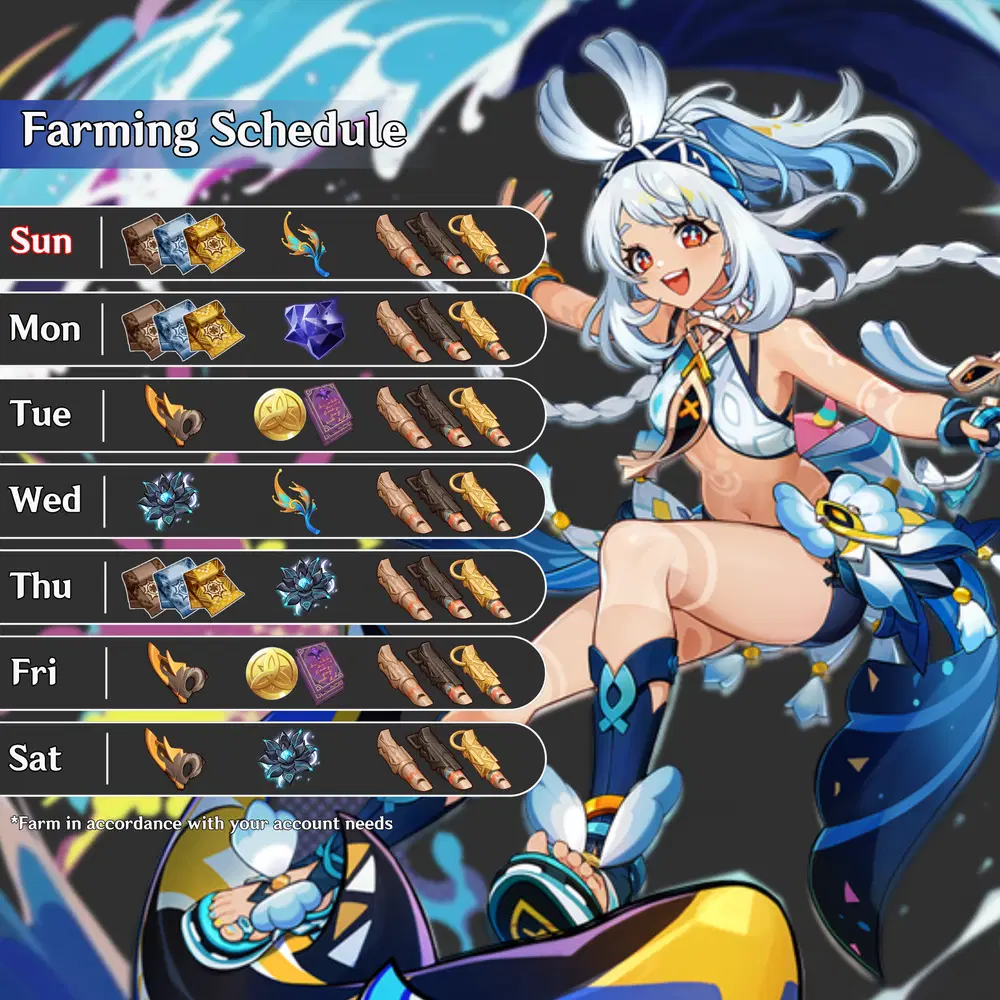 [Infographic] Mualani Materials Guide - Farming Schedule & Artifact Recommendation | Version 5.0 ...