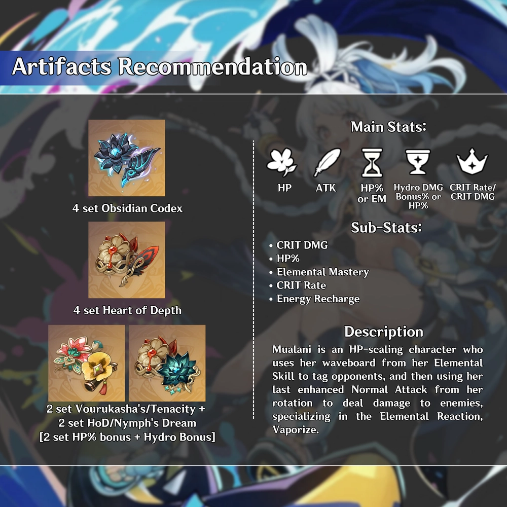 [Infographic] Mualani Materials Guide - Farming Schedule & Artifact Recommendation | Version 5.0 ...