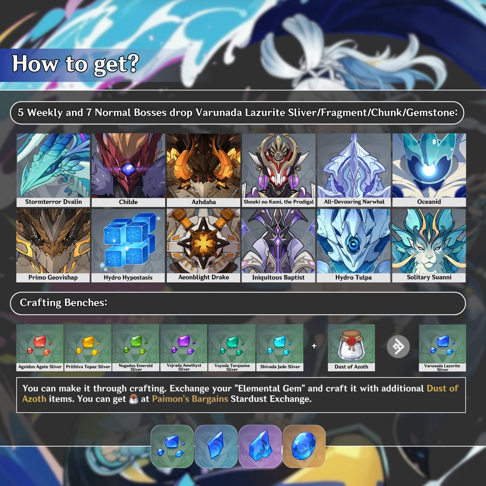 [Infographic] Mualani Materials Guide - Farming Schedule & Artifact ...