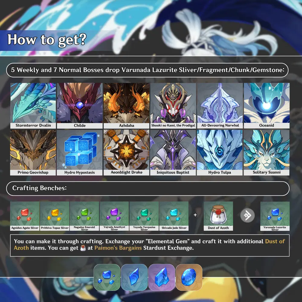 [Infographic] Mualani Materials Guide - Farming Schedule & Artifact Recommendation | Version 5.0 ...