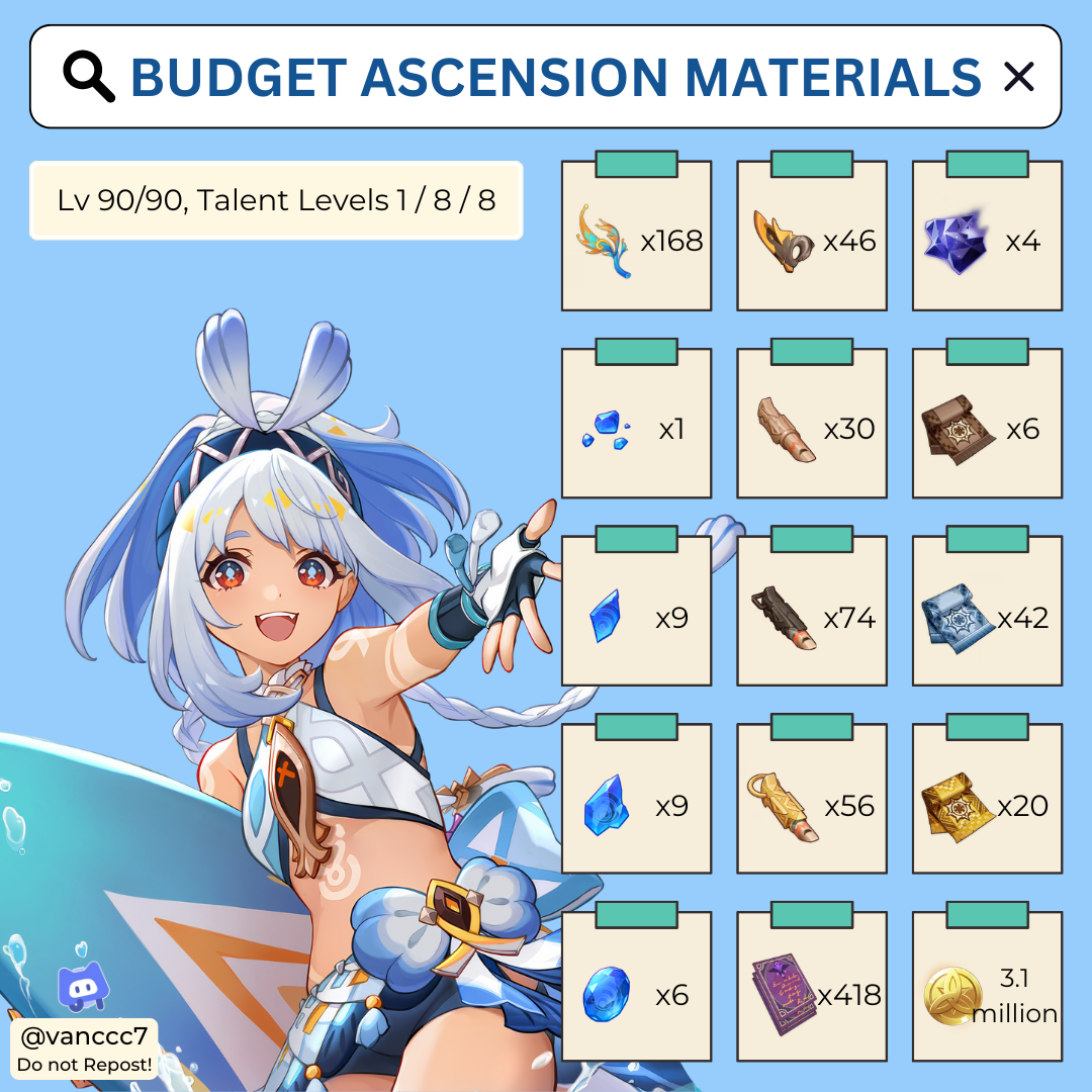 Version 5.0 Phase 1 Ascension Materials (Budget) Genshin Impact | HoYoLAB