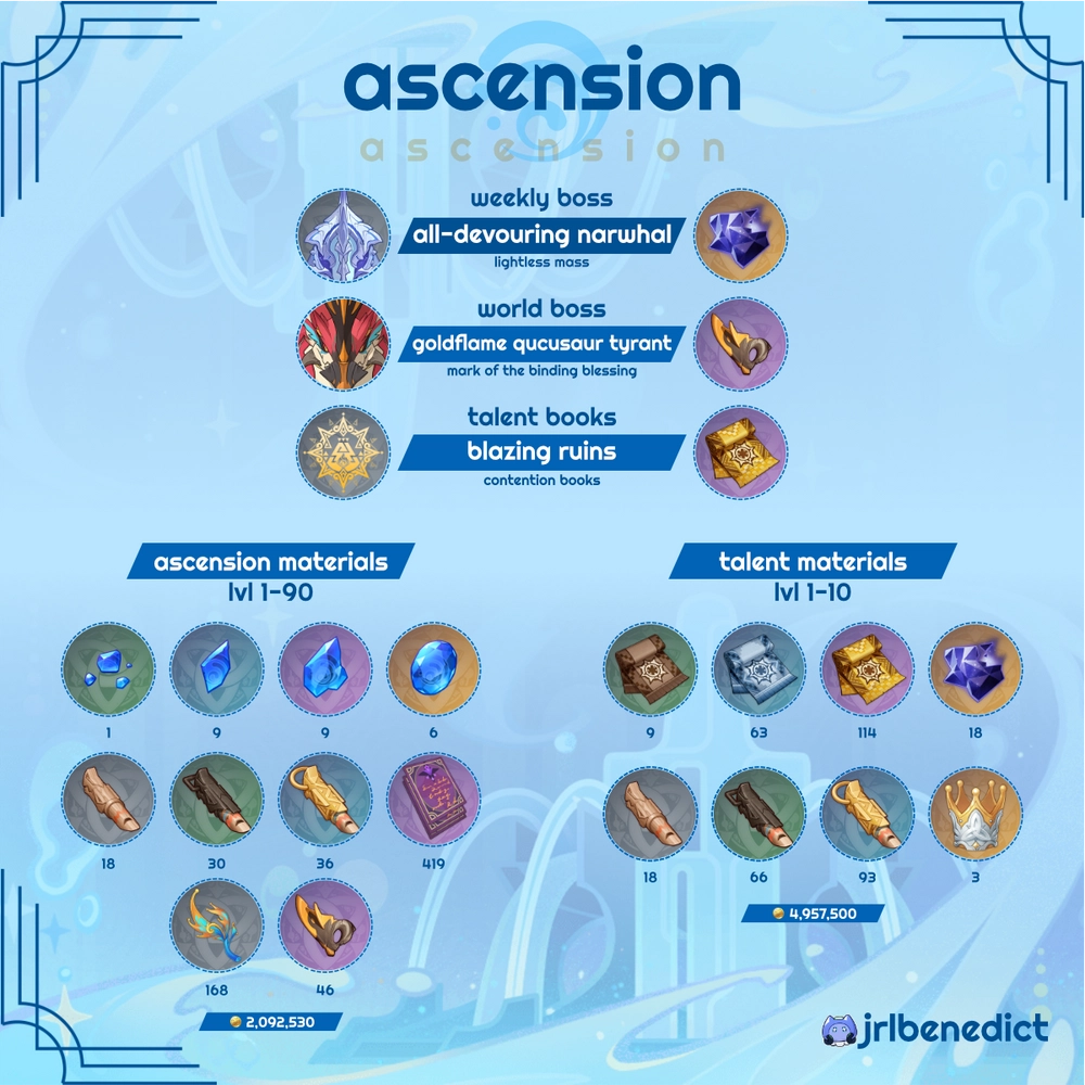 Mualani Build Quickguide | Genshin Impact (Ver 5.0) Genshin Impact | HoYoLAB