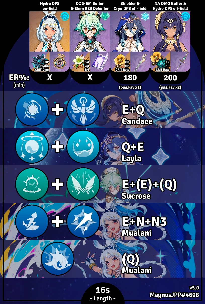 [Guía versión 5.0] Mualani: Sinergia, equipos y rotaciones Genshin Impact | HoYoLAB