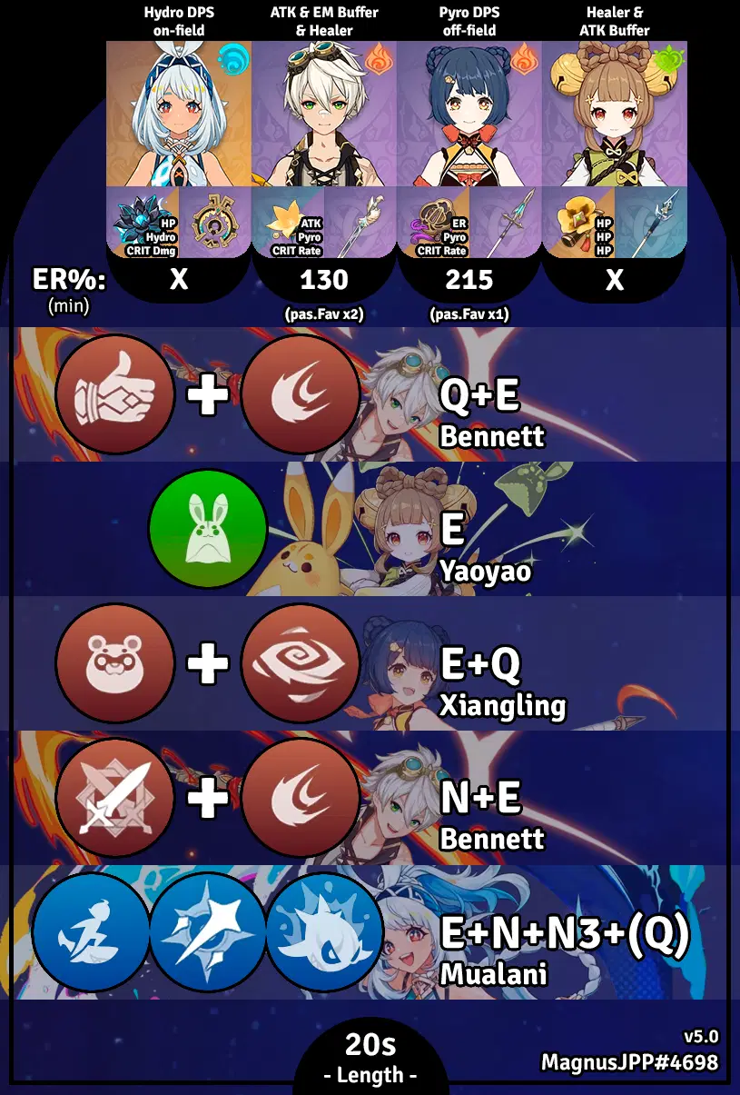 [Guía versión 5.0] Mualani: Sinergia, equipos y rotaciones Genshin Impact | HoYoLAB