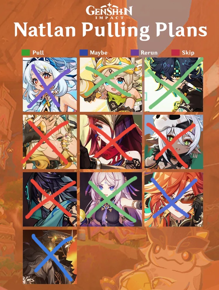Sharing: Natlan Pulling Plans! How about you? Genshin Impact | HoYoLAB