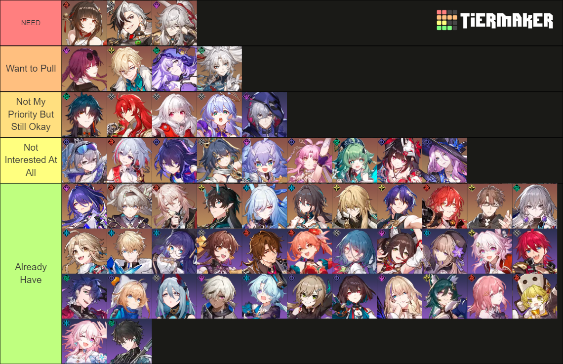 pull priority tier list (all characters since 2.5) Honkai: Star Rail ...