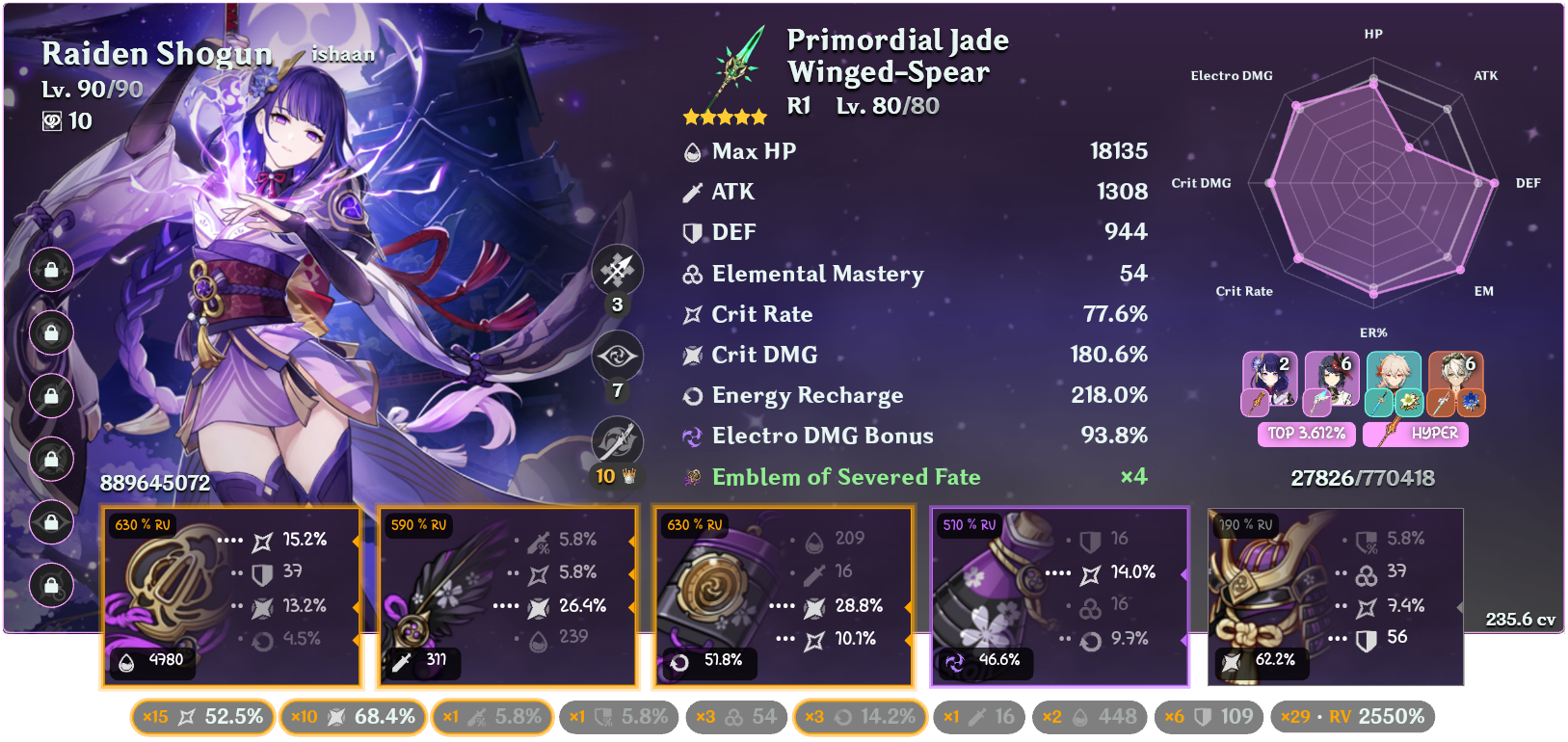 f2p raiden shogan Genshin Impact | HoYoLAB