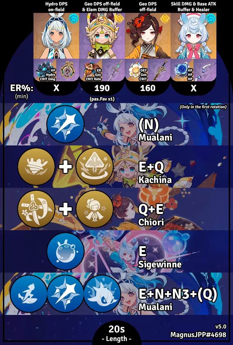 [Guía versión 5.0] Mualani: Sinergia, equipos y rotaciones Genshin Impact | HoYoLAB
