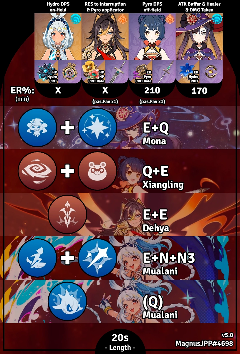 [Guía versión 5.0] Mualani: Sinergia, equipos y rotaciones Genshin Impact | HoYoLAB