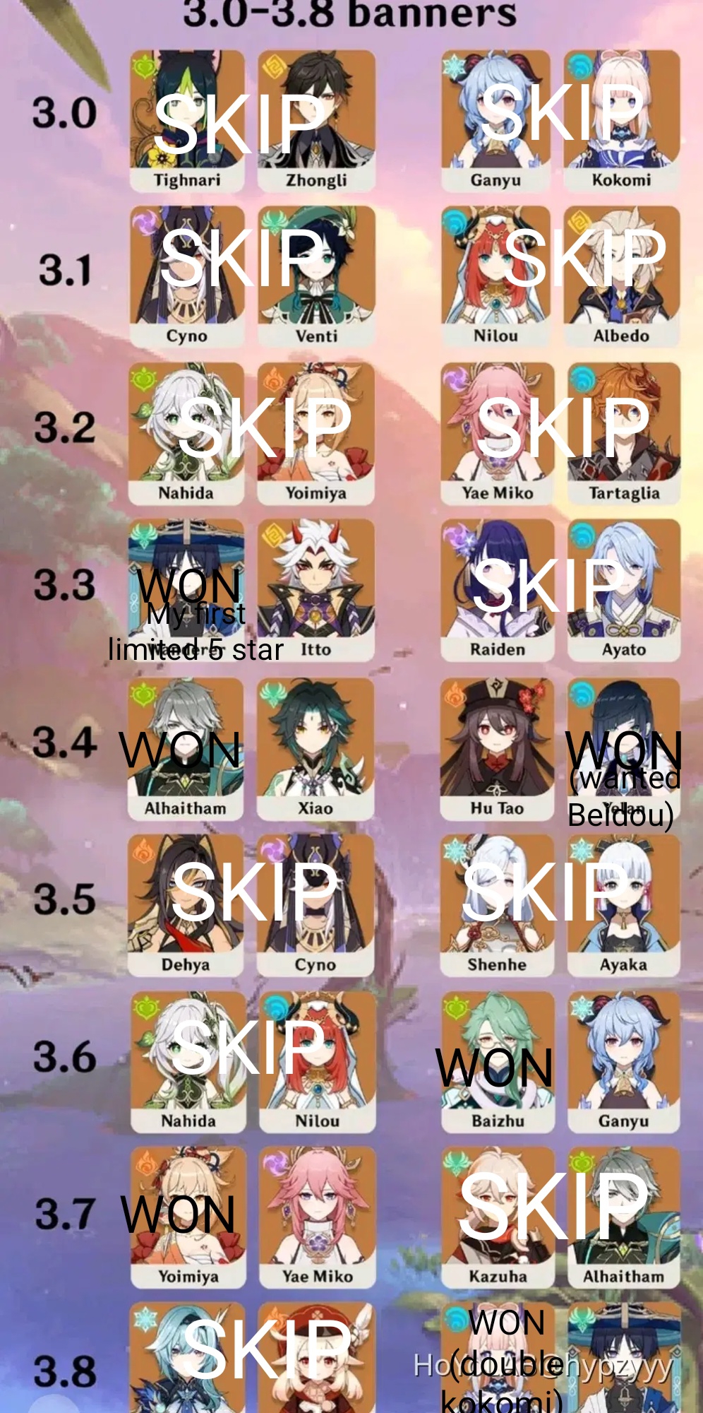 My luck ran out at Wrio's banner Genshin Impact | HoYoLAB