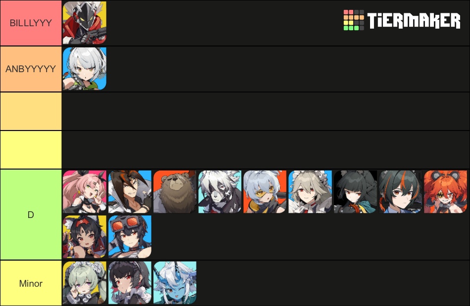 An objective tierlist on each character’s attractiveness ️ Zenless Zone Zero | HoYoLAB