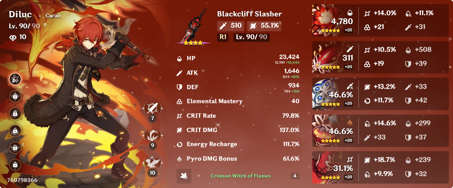 My Diluc's build ♥ Genshin Impact | HoYoLAB