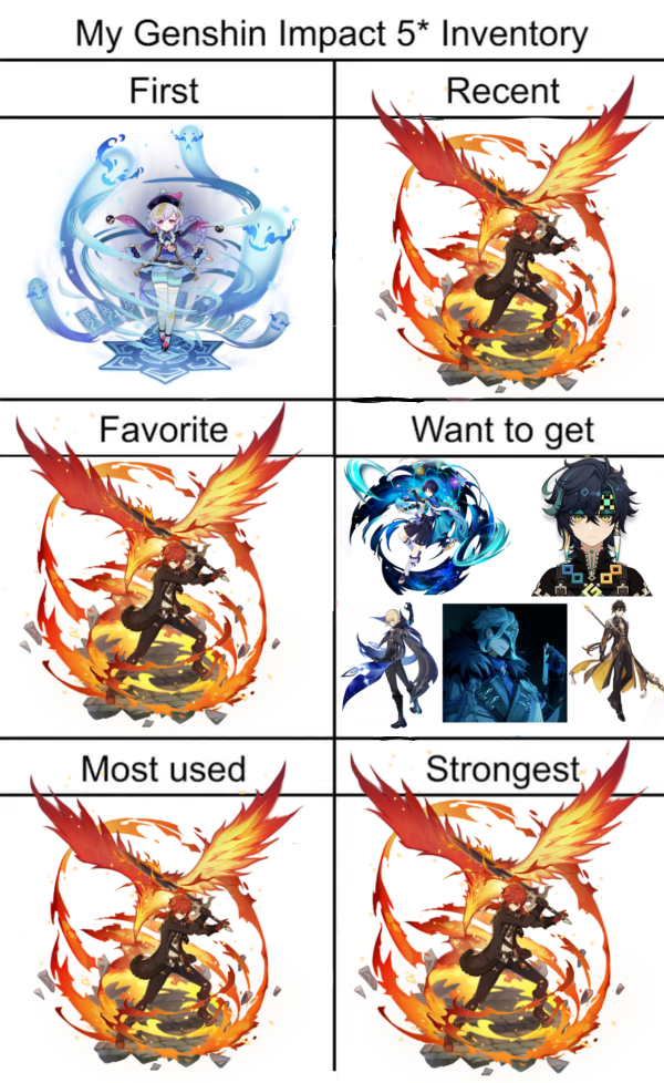 guess which free 5 star i chose (difficulty impossible) Genshin Impact | HoYoLAB