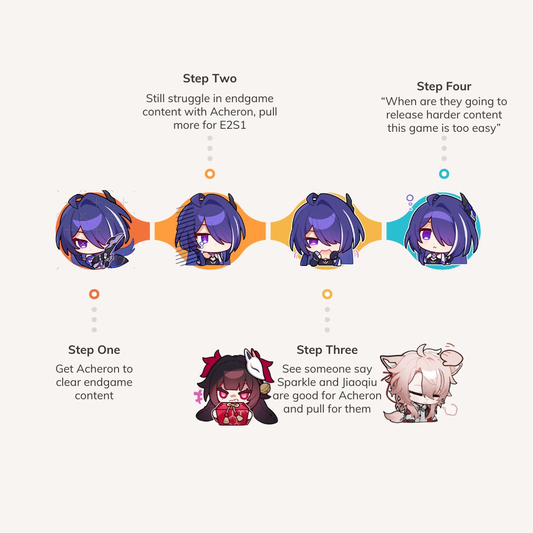 Inside the mind of an Acheron main Honkai: Star Rail | HoYoLAB