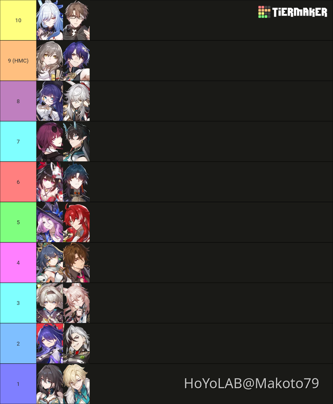 My Top 10 Male/Female units to use Honkai: Star Rail | HoYoLAB