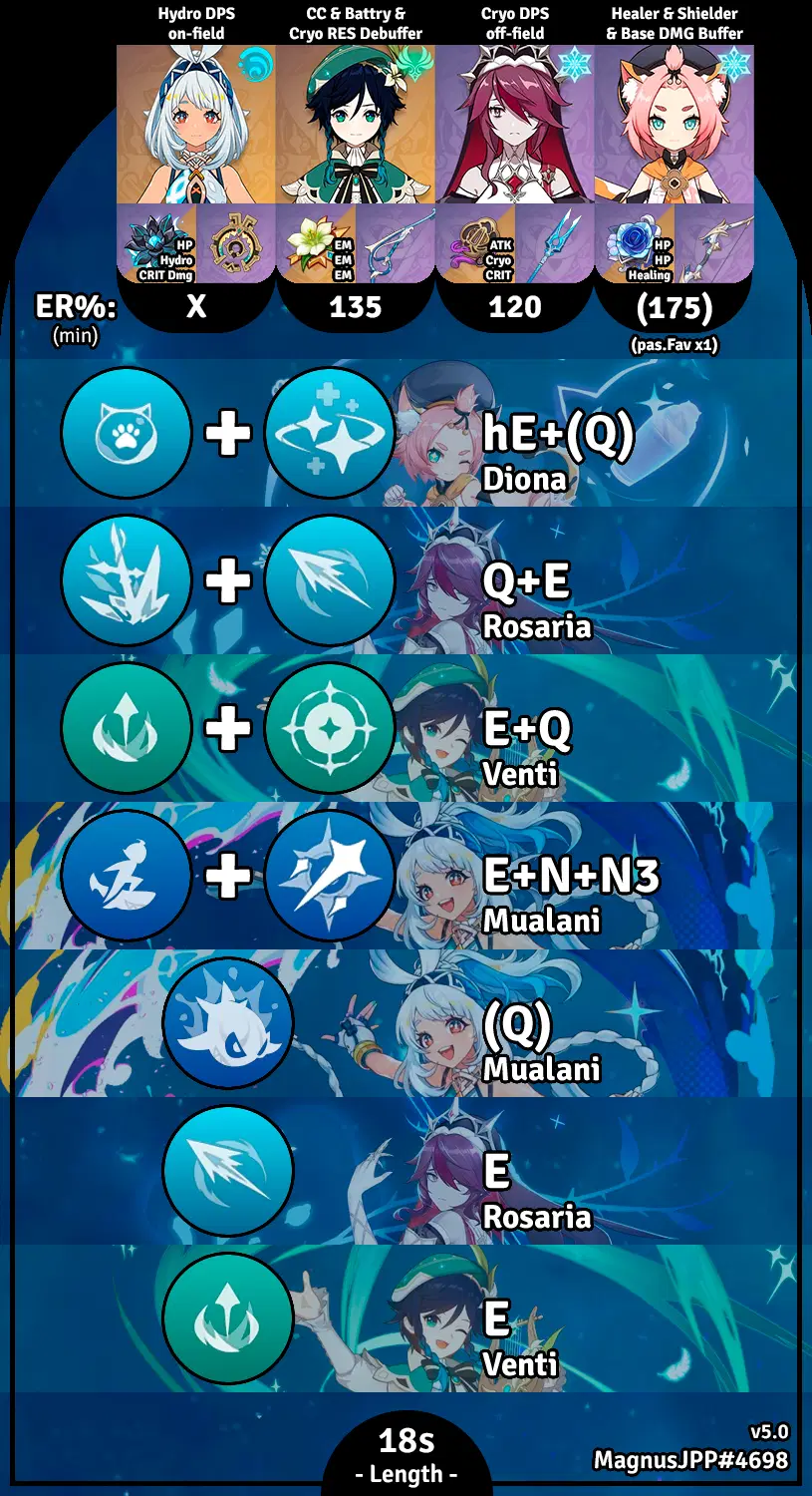 [Guía versión 5.0] Mualani: Sinergia, equipos y rotaciones Genshin Impact | HoYoLAB