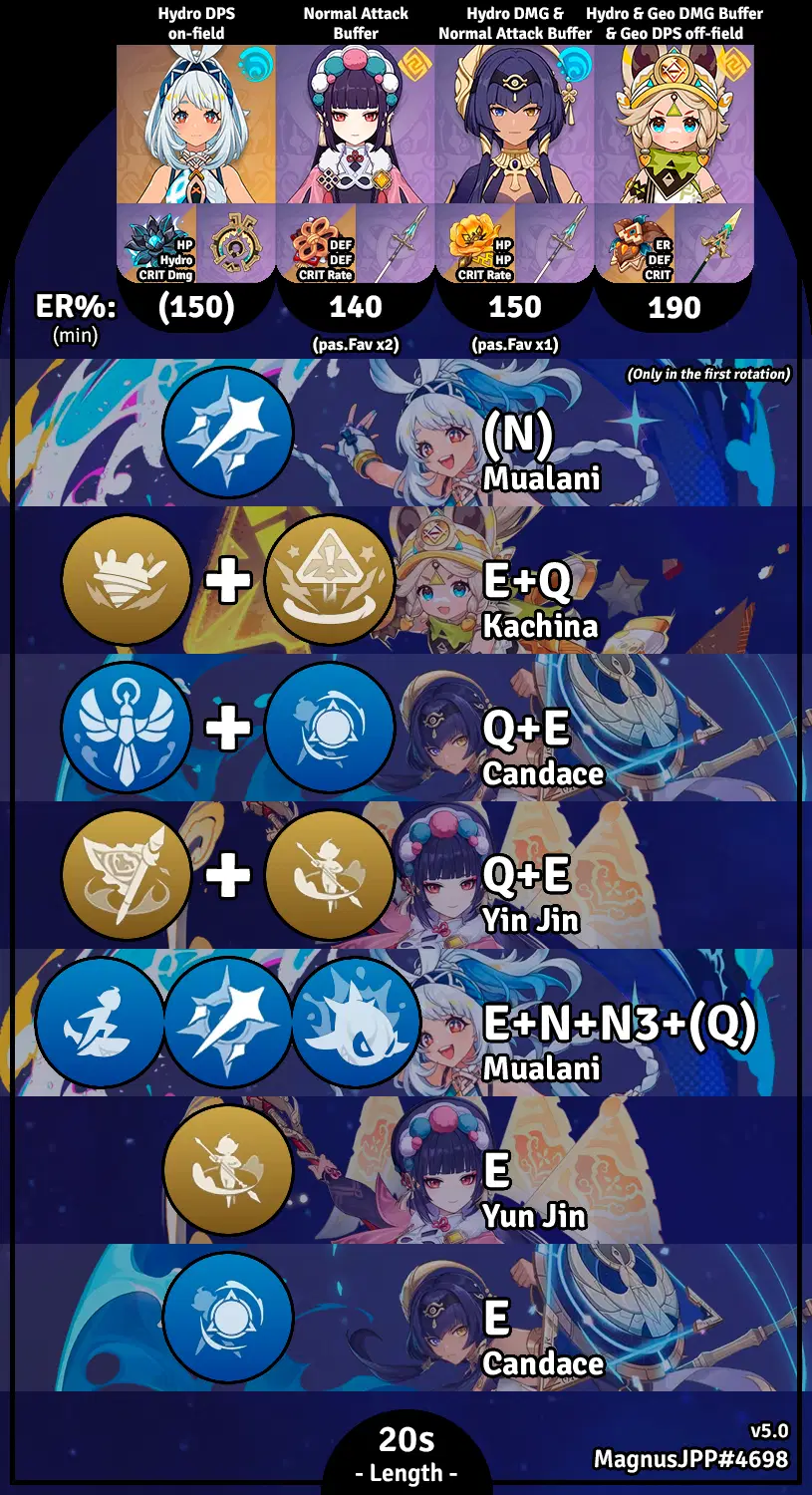 [Guía versión 5.0] Mualani: Sinergia, equipos y rotaciones Genshin Impact | HoYoLAB