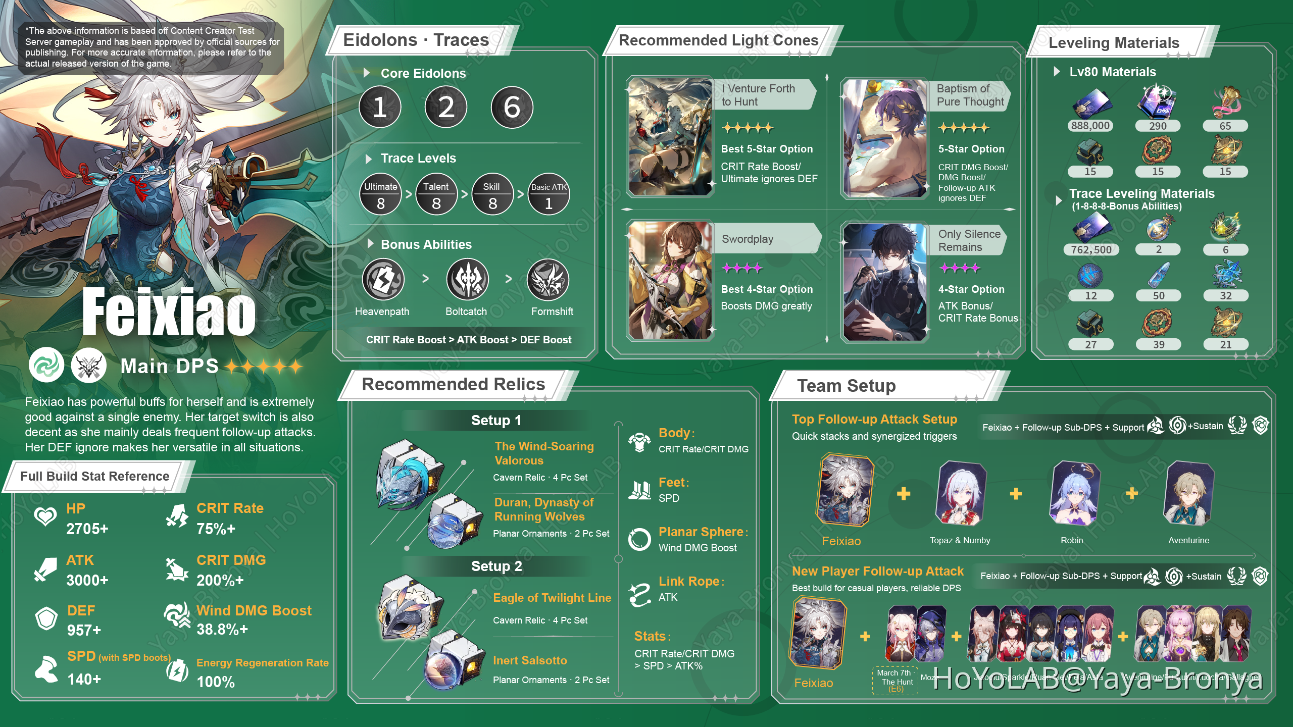 [V2.5] Feixiao Character Build Infographic Honkai: Star Rail | HoYoLAB