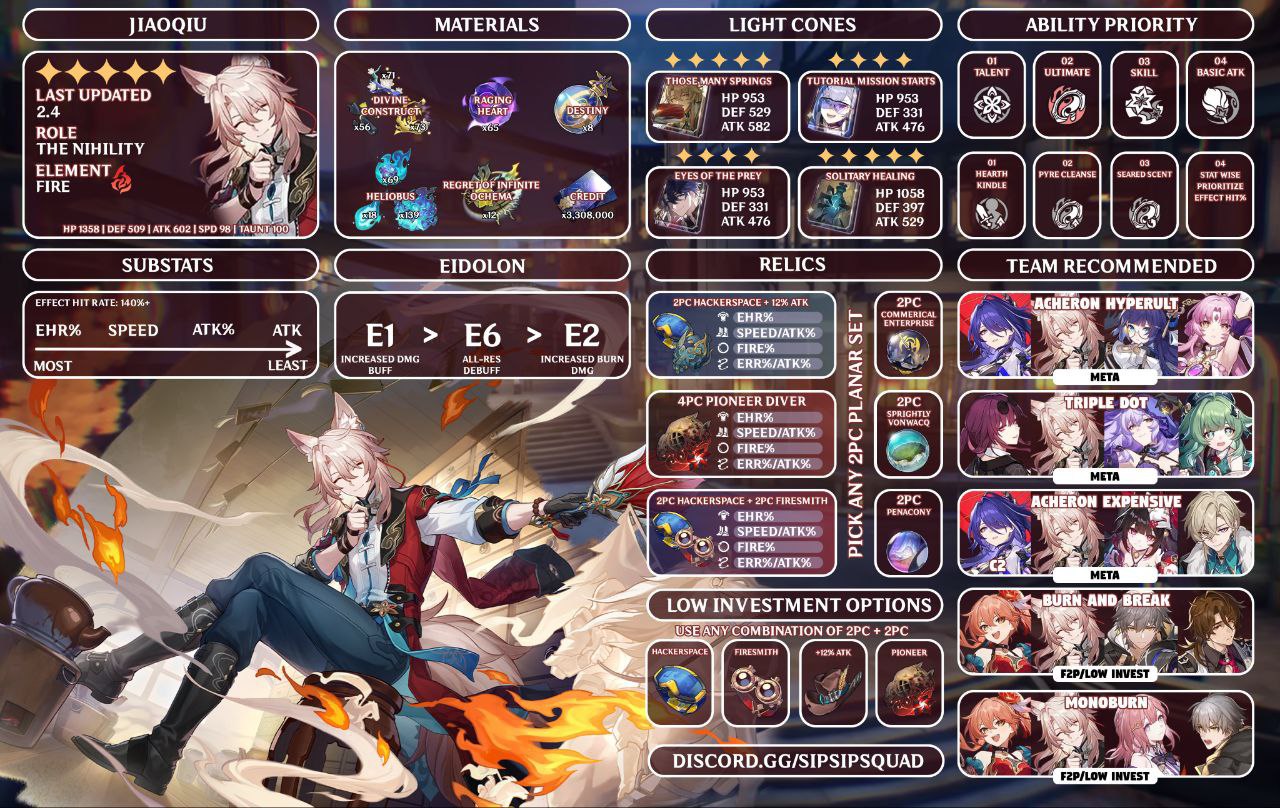 Build Character Jiaoqiu + Build Trace🍁🍁 Honkai: Star Rail | HoYoLAB