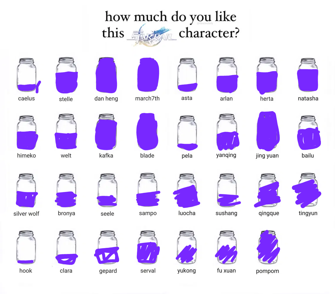 how much i love hsr character ♡ Honkai: Star Rail | HoYoLAB