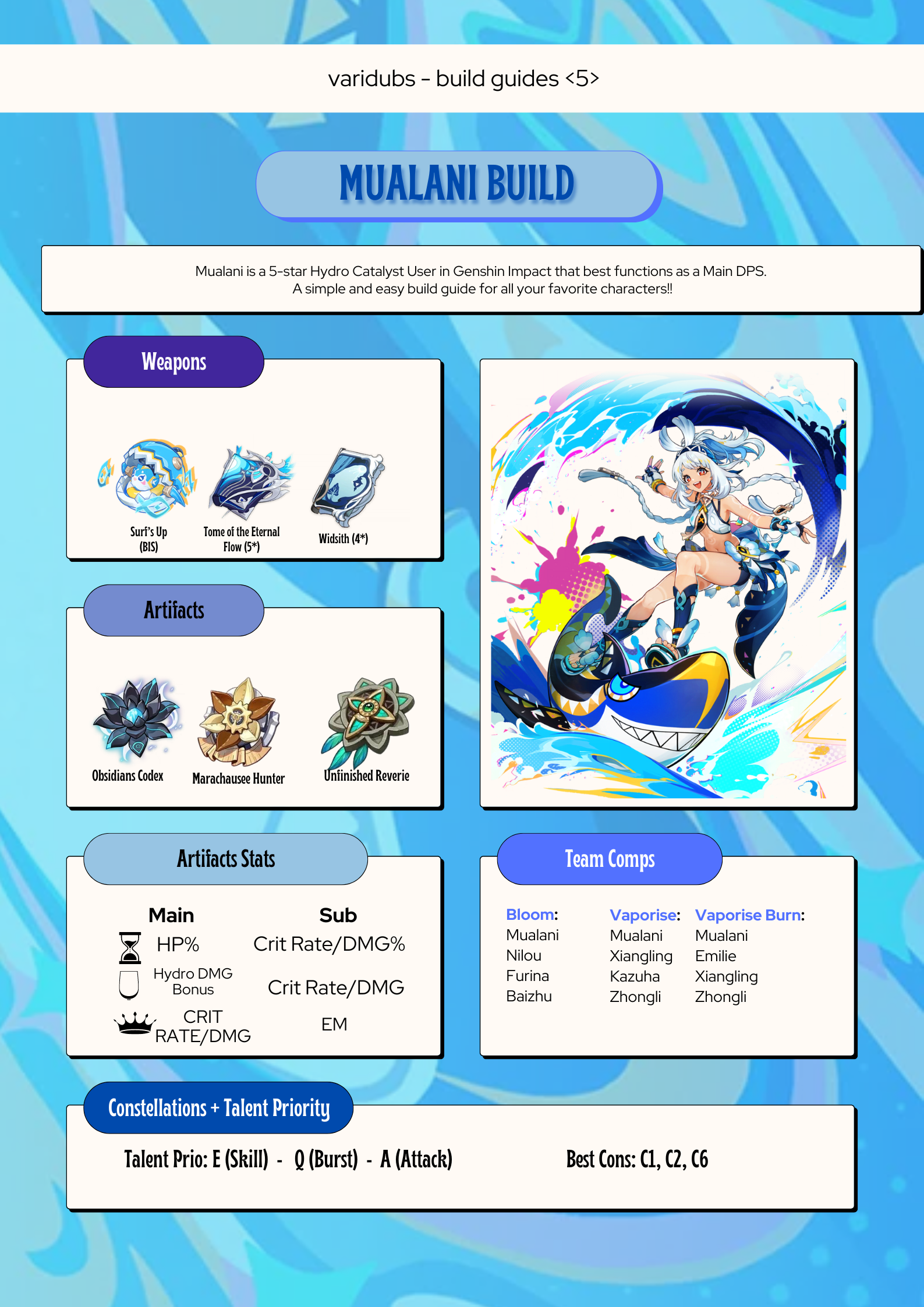 Mualani One-Page Build guide Genshin Impact | HoYoLAB
