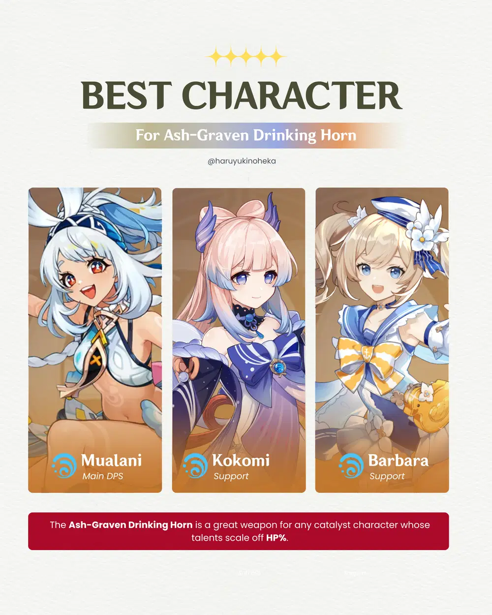 HoYoLAB - Official Community