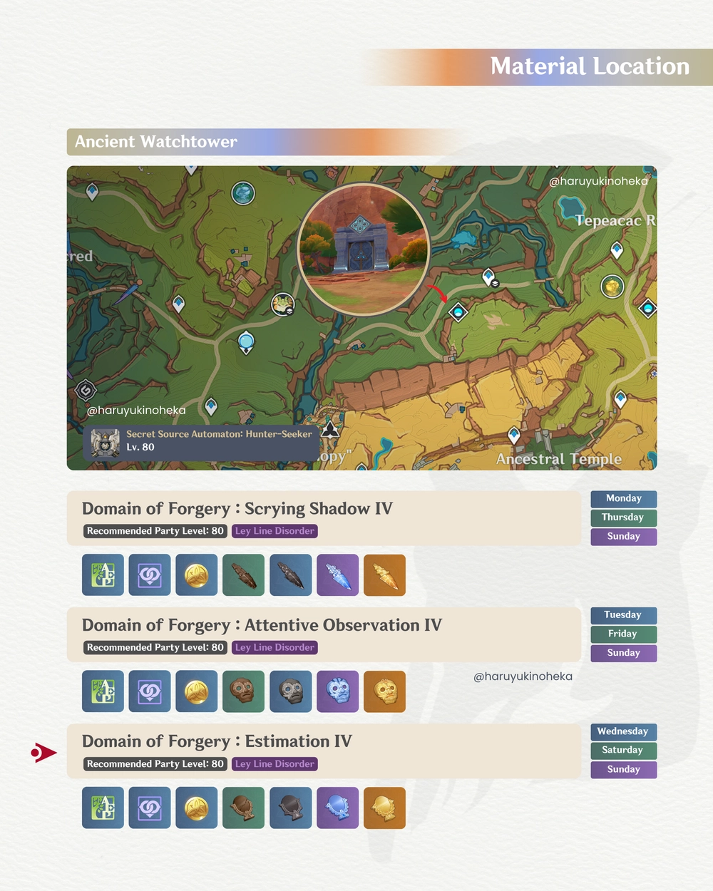 HoYoLAB - Official Community