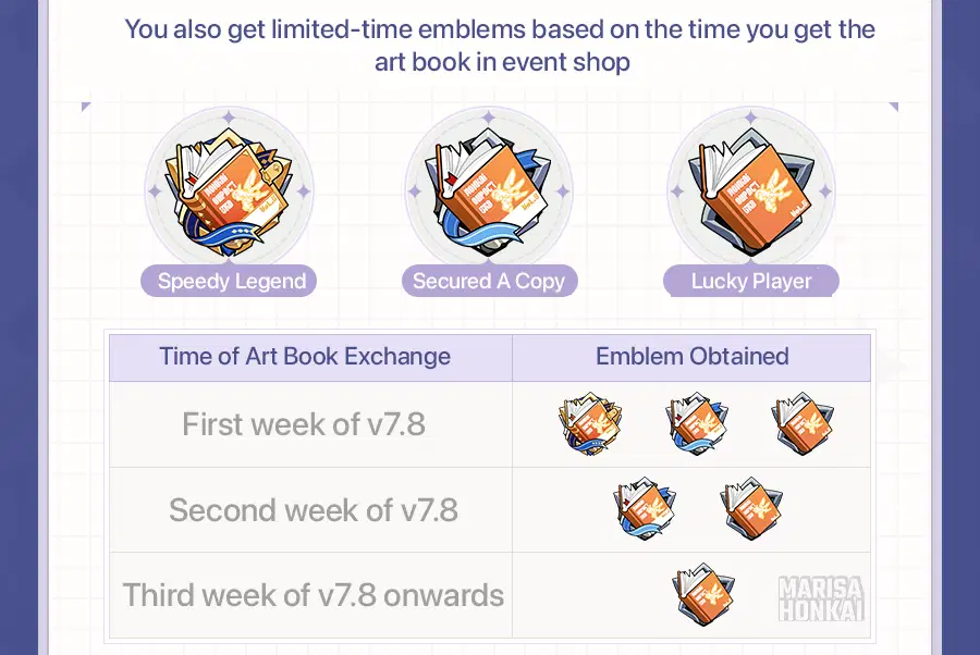 Honkai v7.8 - Art Book Vol 3, Free Divine Key and Limited Emblem ...
